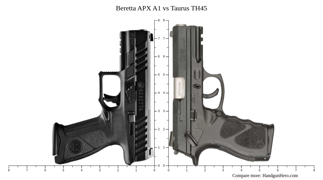 Beretta APX A1 vs Taurus TH45 size comparison | Handgun Hero