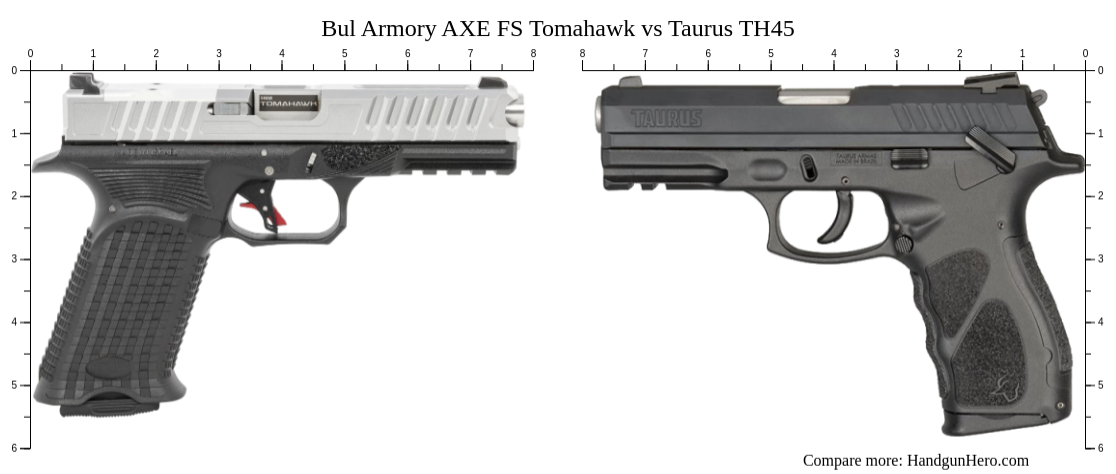 Bul Armory AXE FS Tomahawk vs Taurus TH45 size comparison | Handgun Hero