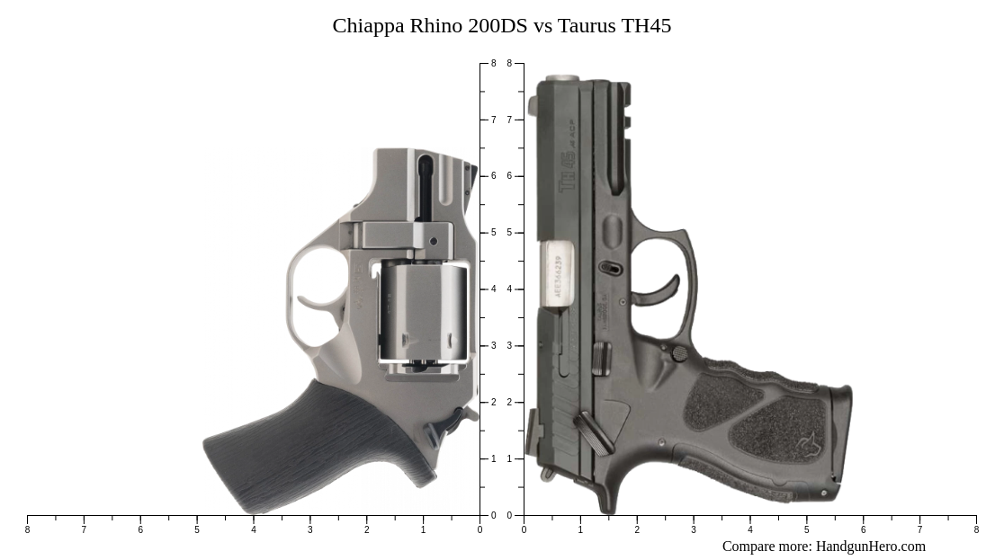 Chiappa Rhino 200DS vs Taurus TH45 size comparison | Handgun Hero