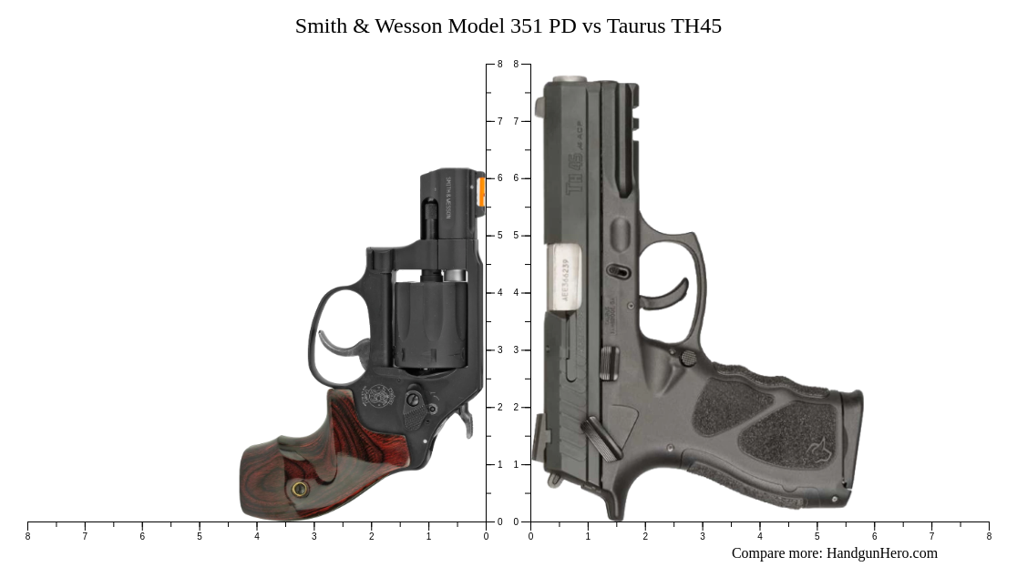 Smith & Wesson Model 351 PD vs Taurus TH45 size comparison | Handgun Hero