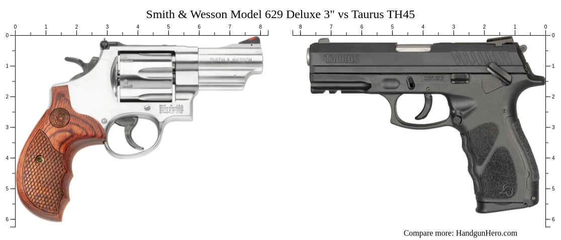 Smith & Wesson Model 629 Deluxe 3" vs Taurus TH45 size comparison | Handgun Hero