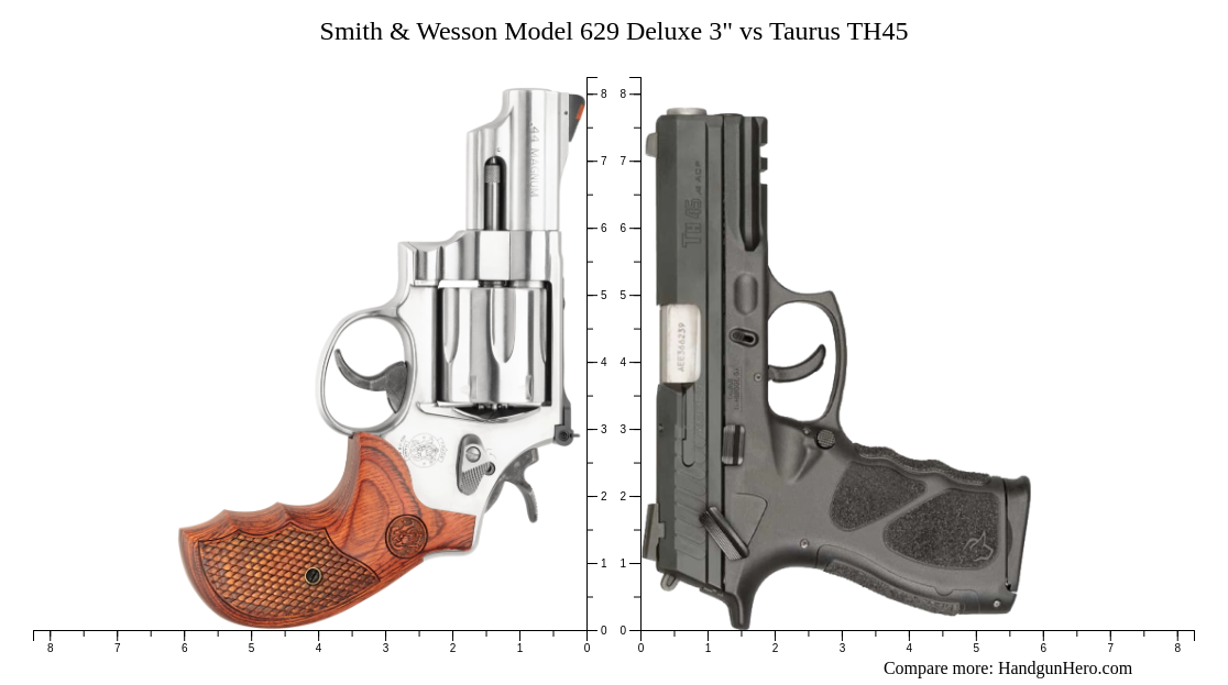 Smith & Wesson Model 629 Deluxe 3" vs Taurus TH45 size comparison ...