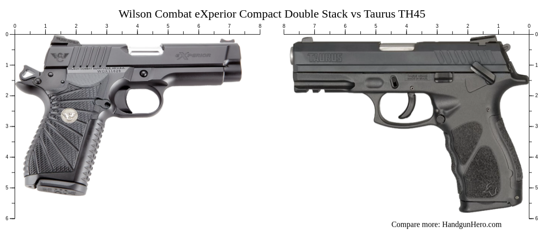 Wilson Combat eXperior Compact Double Stack vs Taurus TH45 size ...