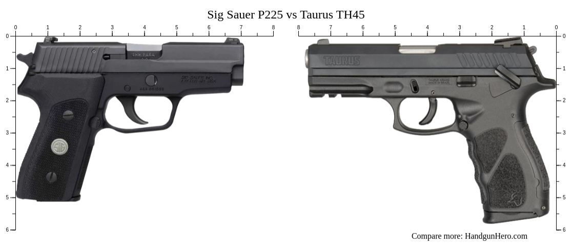 Sig Sauer P225 vs Taurus TH45 size comparison | Handgun Hero