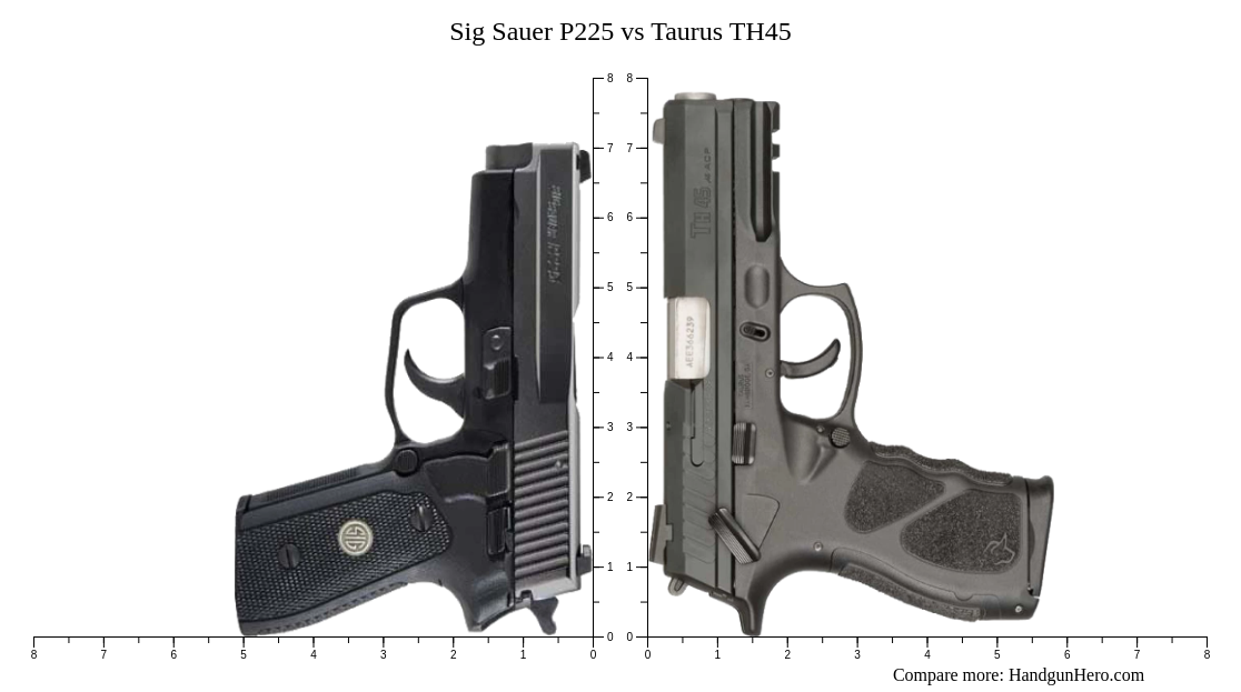 Sig Sauer P225 vs Taurus TH45 size comparison | Handgun Hero