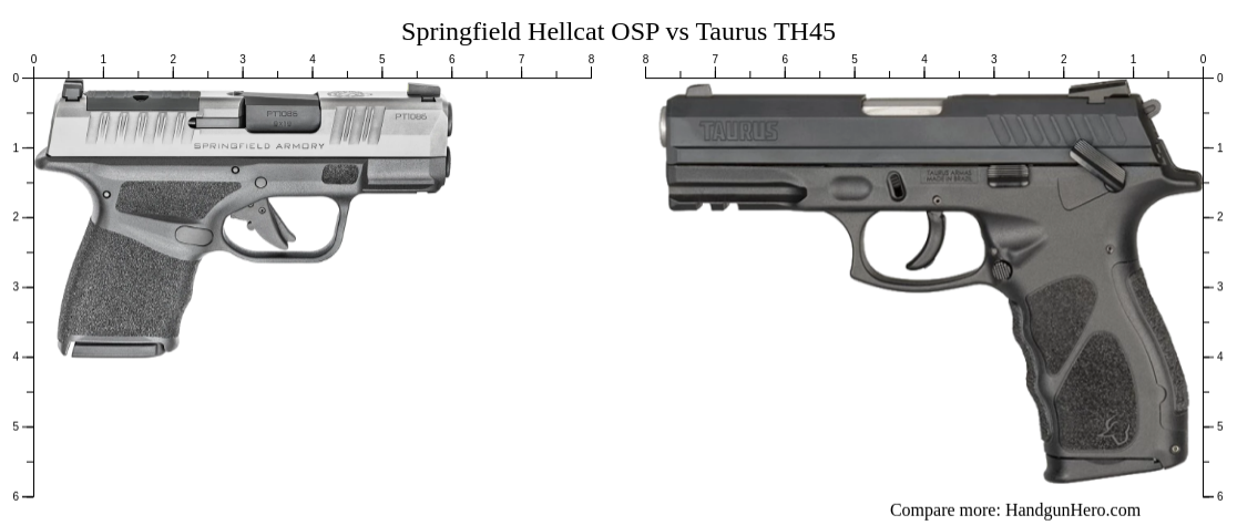 Springfield Hellcat OSP vs Taurus TH45 size comparison | Handgun Hero