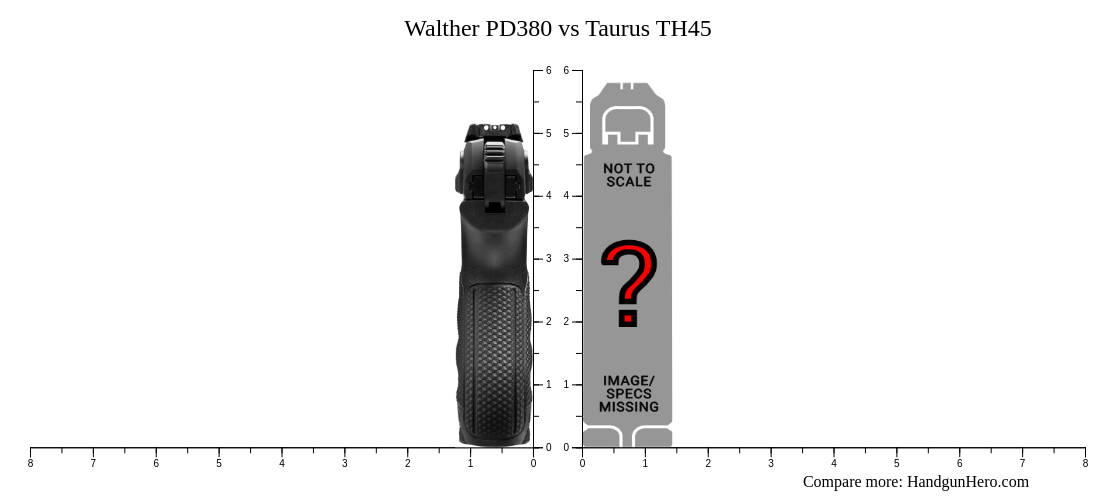 Walther PD380 vs Taurus TH45 size comparison | Handgun Hero