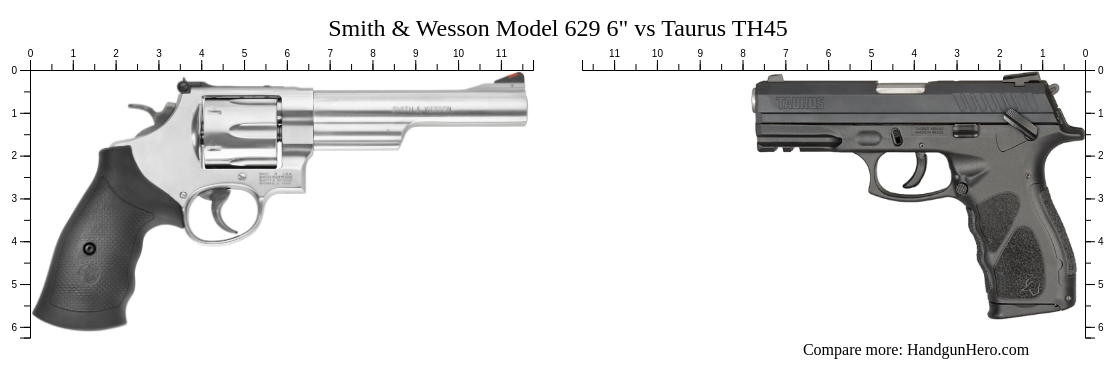 Smith & Wesson Model 629 6" vs Taurus TH45 size comparison | Handgun Hero