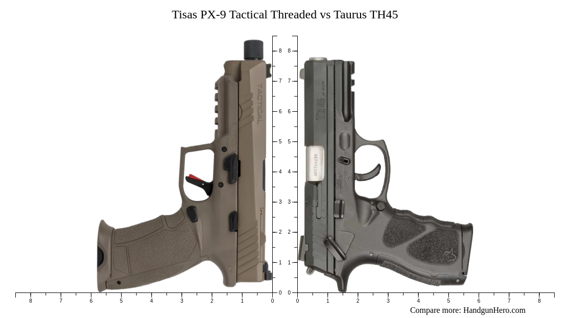 Tisas PX-9 Tactical Threaded vs Taurus TH45 size comparison | Handgun Hero