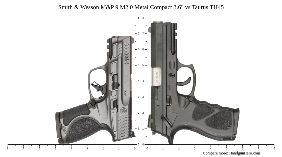 Smith & Wesson M&P 9 M2.0 Metal Compact 3.6" vs Taurus TH45 size ...