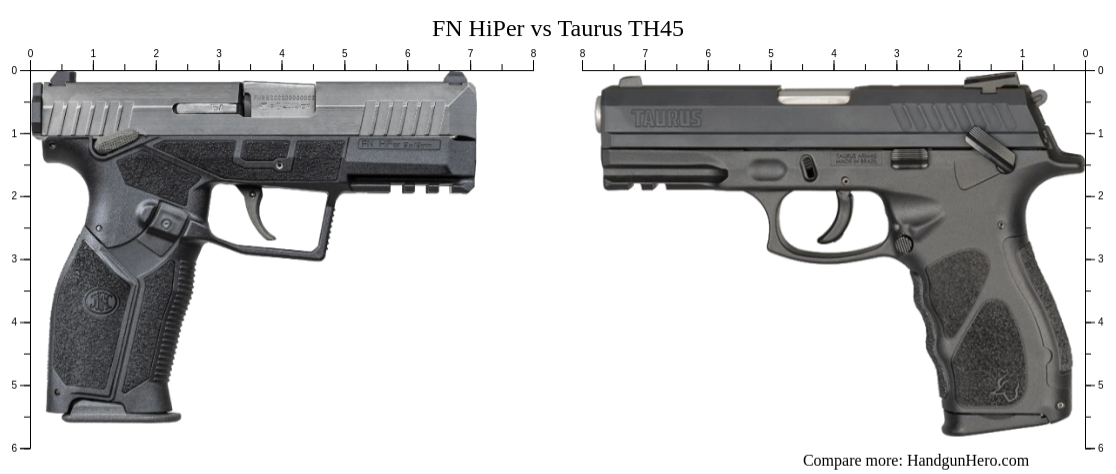 FN HiPer vs Taurus TH45 size comparison | Handgun Hero