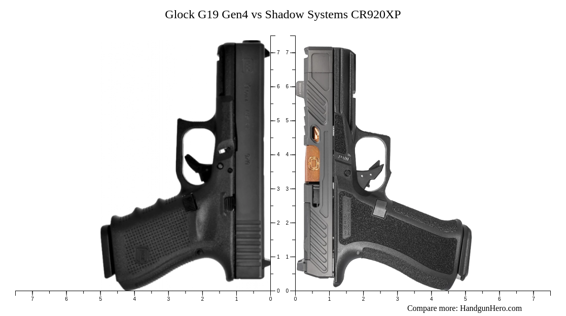 Glock G19 Gen4 vs Shadow Systems CR920XP size comparison | Handgun Hero
