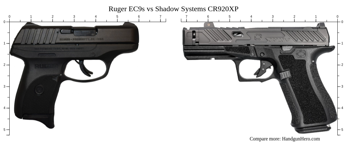 Ruger EC9s vs Shadow Systems CR920XP size comparison | Handgun Hero