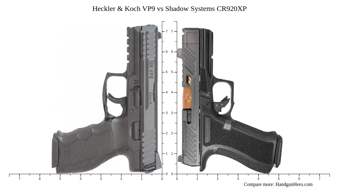 Heckler & Koch VP9 vs Shadow Systems CR920XP size comparison | Handgun Hero
