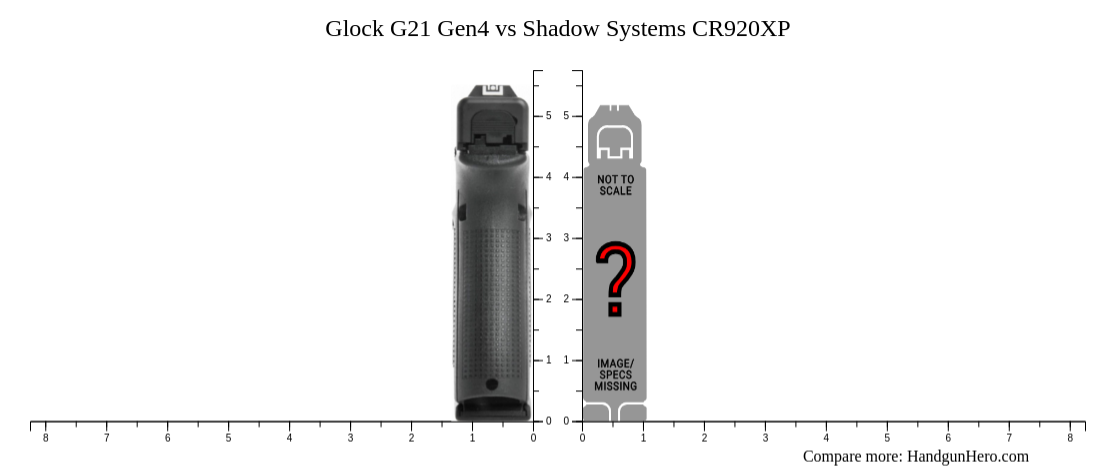 Glock G21 Gen4 vs Shadow Systems CR920XP size comparison | Handgun Hero