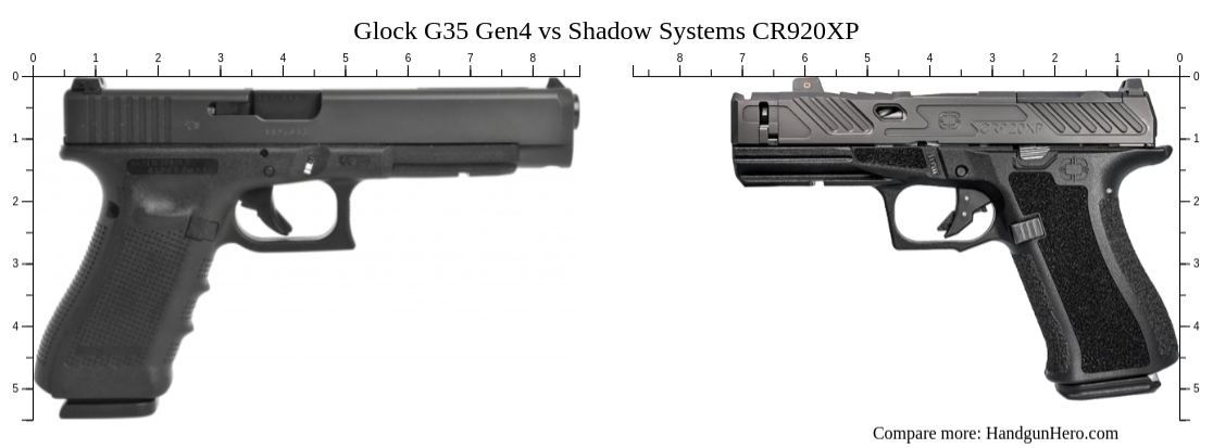 Glock G35 Gen4 vs Shadow Systems CR920XP size comparison | Handgun Hero