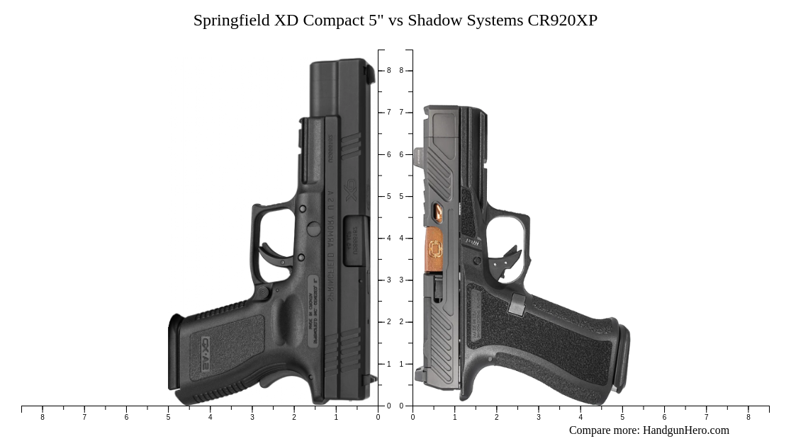 Springfield XD Compact 5" vs Shadow Systems CR920XP size comparison ...