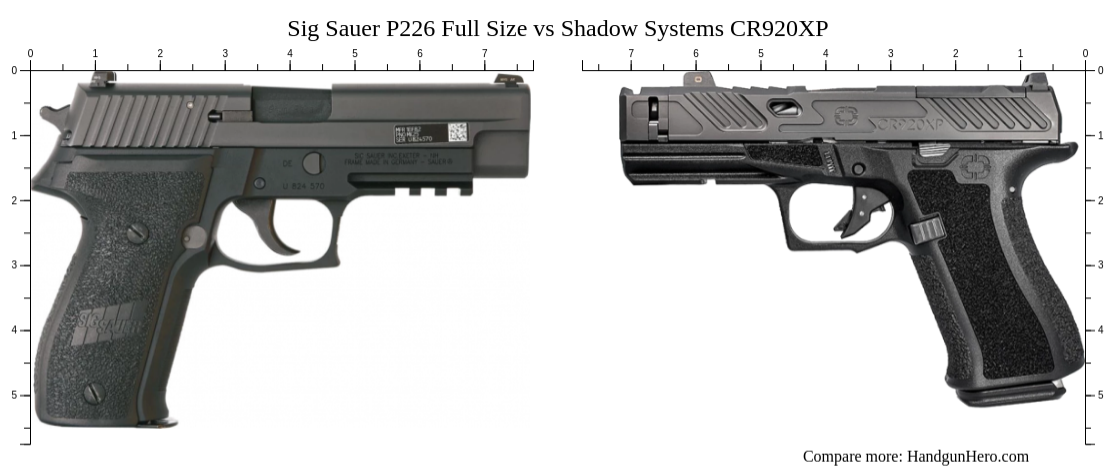 Sig Sauer P226 Full Size vs Shadow Systems CR920XP size comparison ...