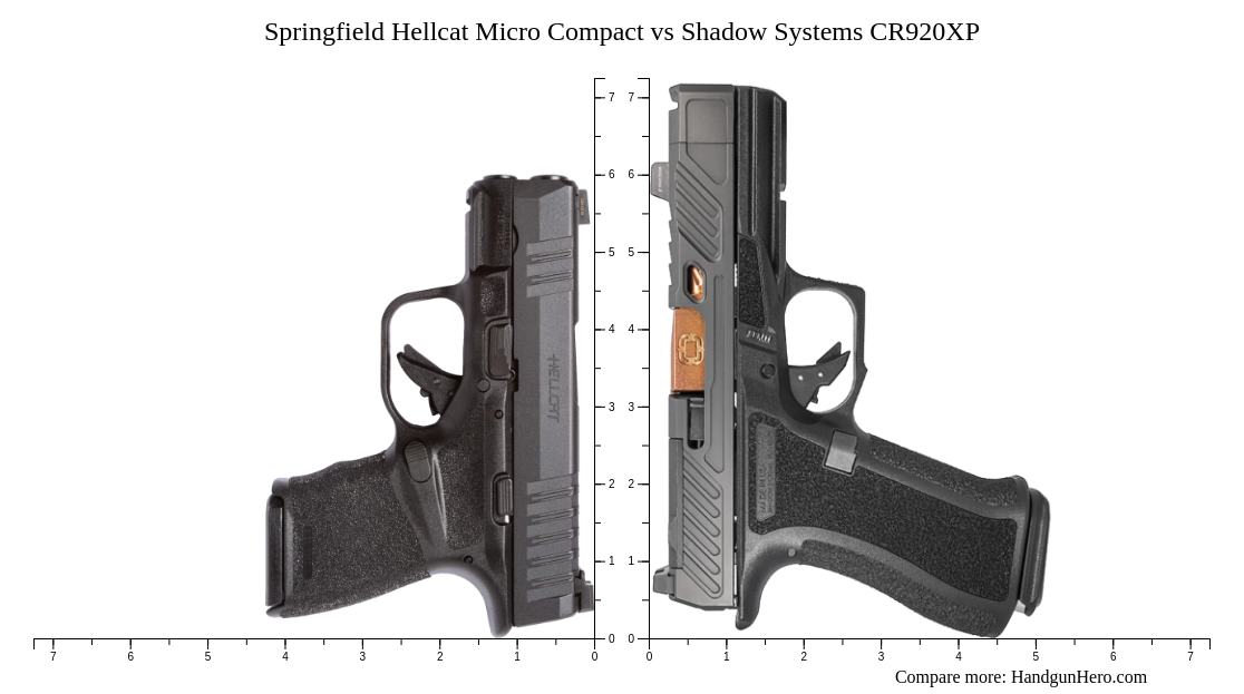 Springfield Hellcat Micro Compact vs Shadow Systems CR920XP size ...