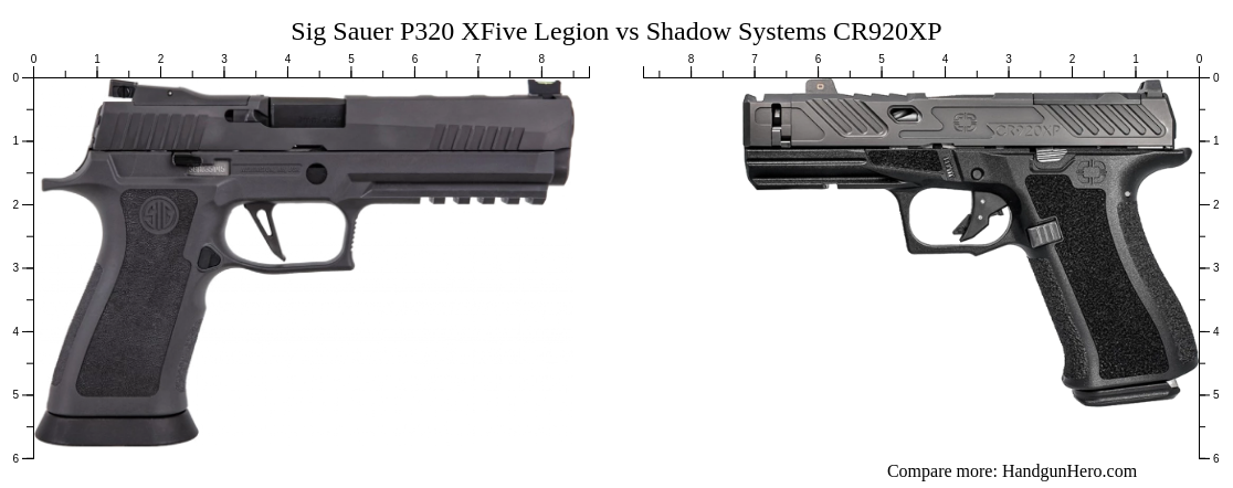 Sig Sauer P320 XFive Legion vs Shadow Systems CR920XP size comparison ...