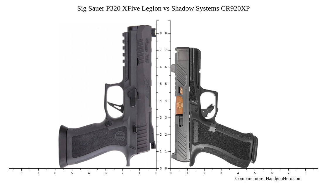 Sig Sauer P320 XFive Legion vs Shadow Systems CR920XP size comparison ...