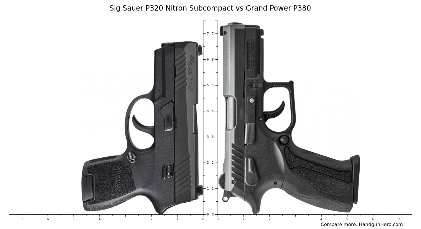 Sig Sauer P320 Nitron Subcompact vs Grand Power P380 size comparison ...