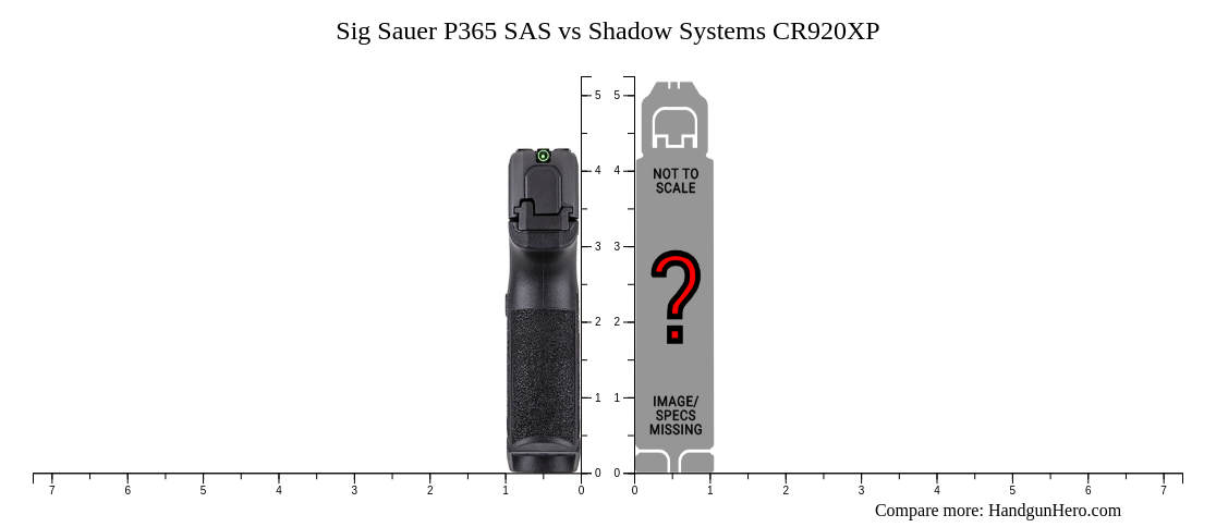 Sig Sauer P365 SAS vs Shadow Systems CR920XP size comparison | Handgun Hero