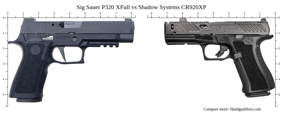 Sig Sauer P320 XFull vs Shadow Systems CR920XP size comparison ...