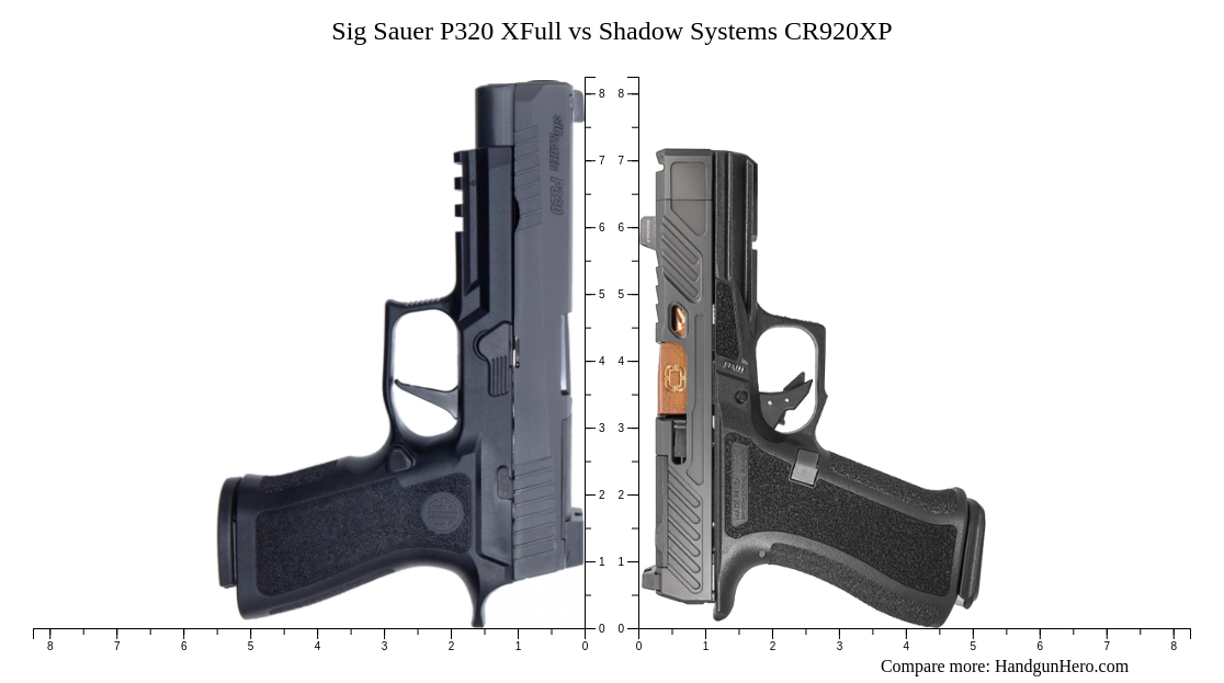 Sig Sauer P320 XFull vs Shadow Systems CR920XP size comparison ...