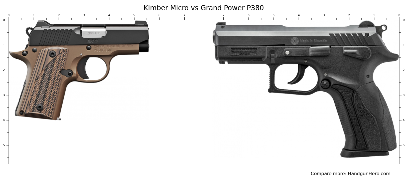 Kimber Micro vs Grand Power P380 size comparison | Handgun Hero