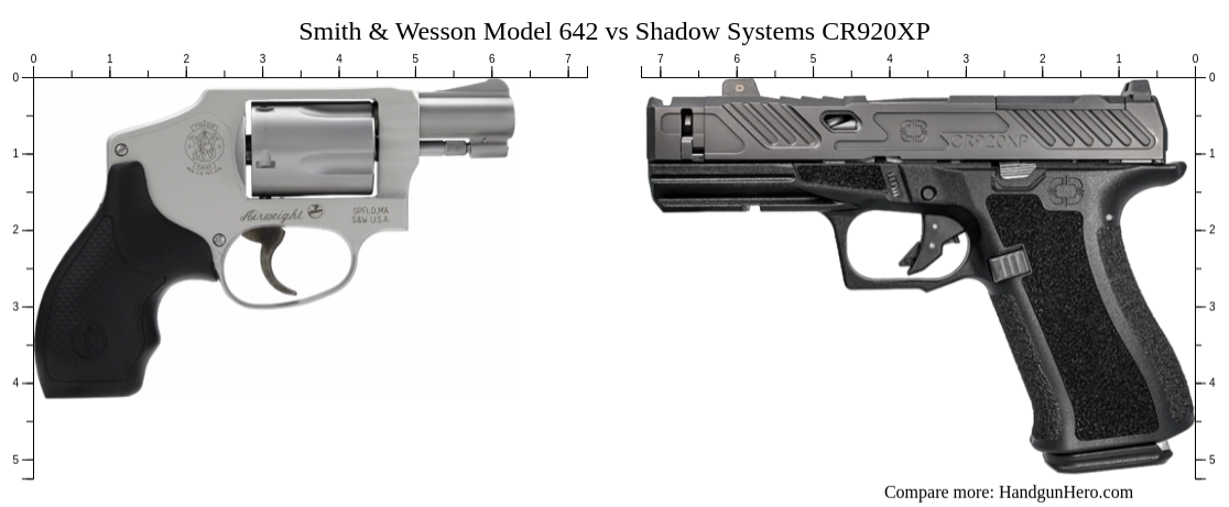 Smith & Wesson Model 642 vs Shadow Systems CR920XP size comparison ...