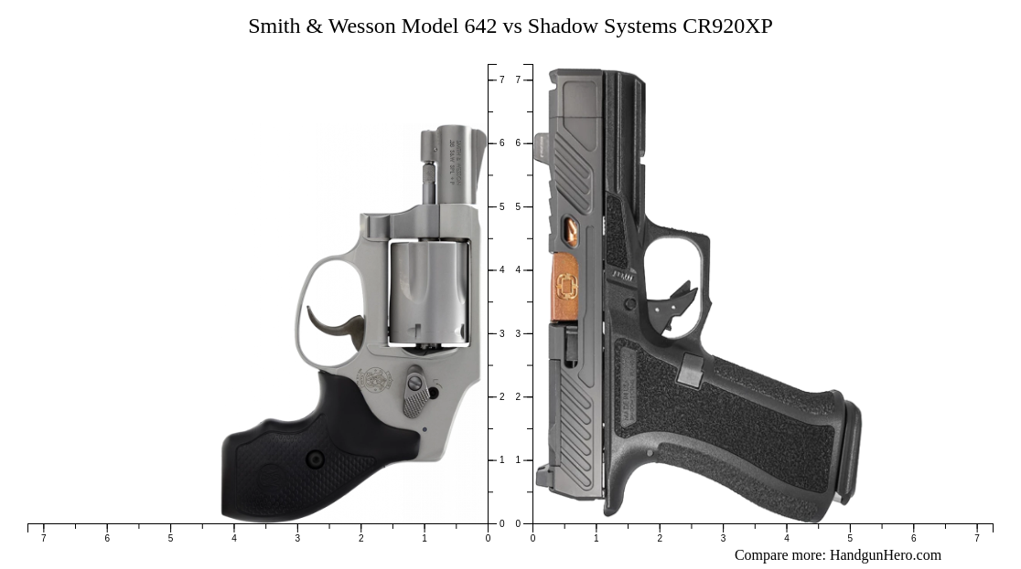 Smith & Wesson Model 642 vs Shadow Systems CR920XP size comparison ...