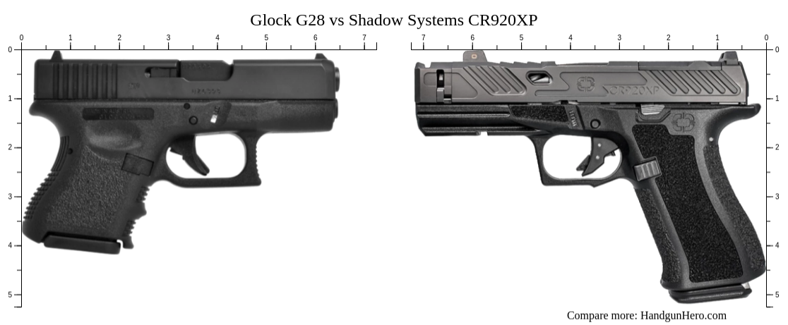 Glock G28 vs Shadow Systems CR920XP size comparison | Handgun Hero