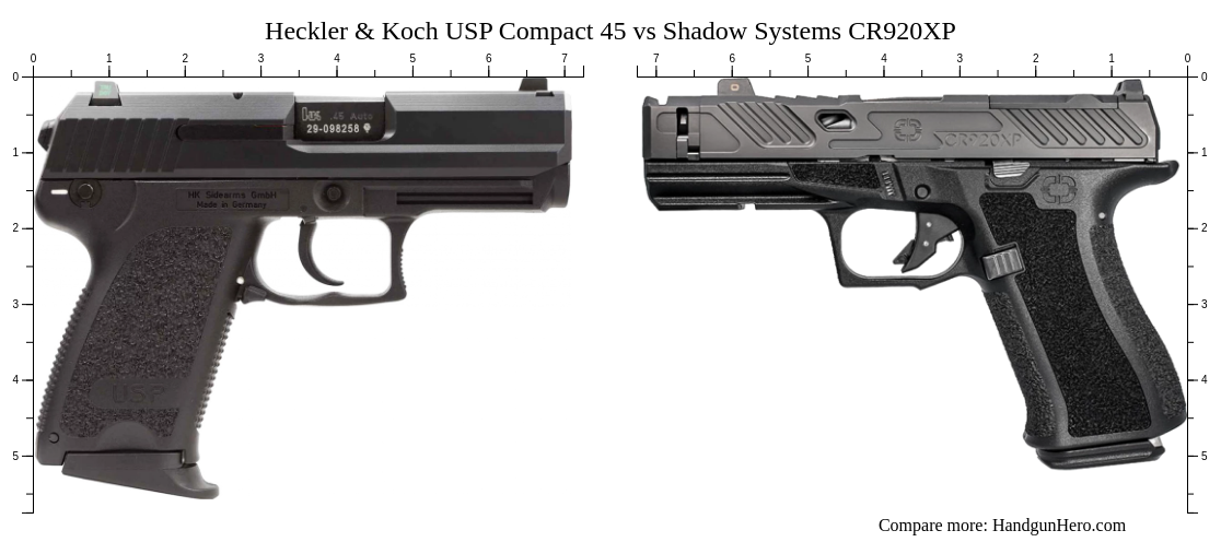 Heckler & Koch USP Compact 45 vs Shadow Systems CR920XP size comparison ...