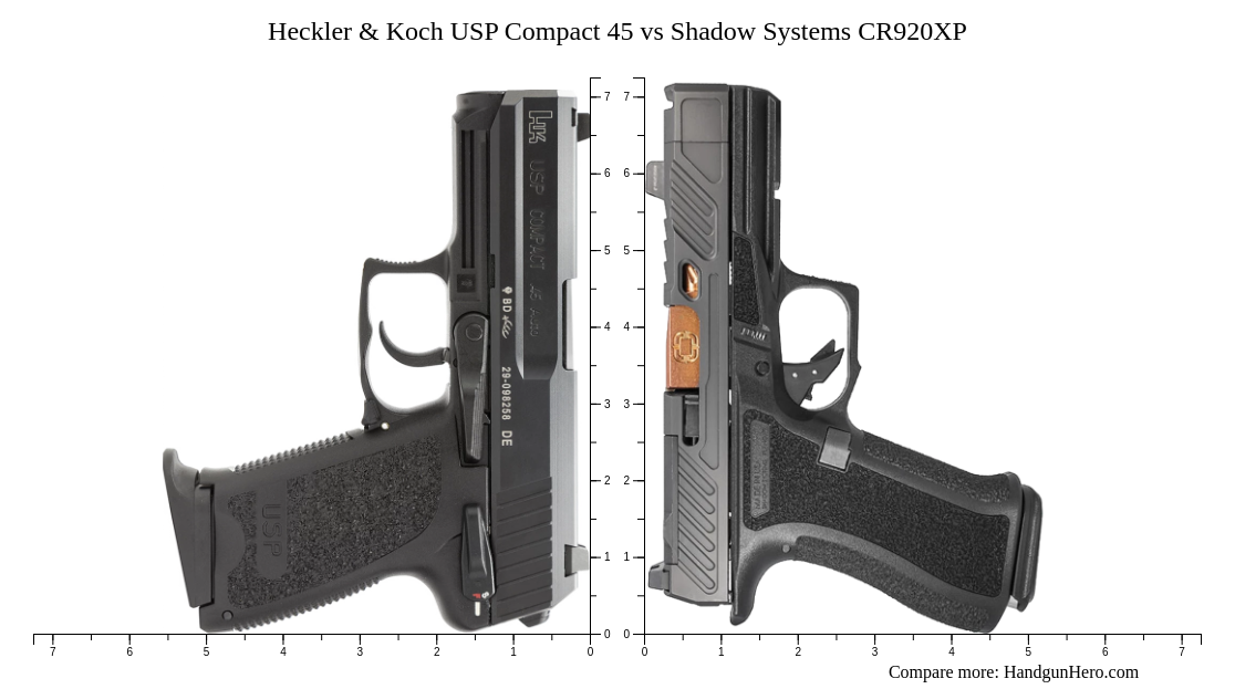 Heckler & Koch USP Compact 45 vs Shadow Systems CR920XP size comparison ...