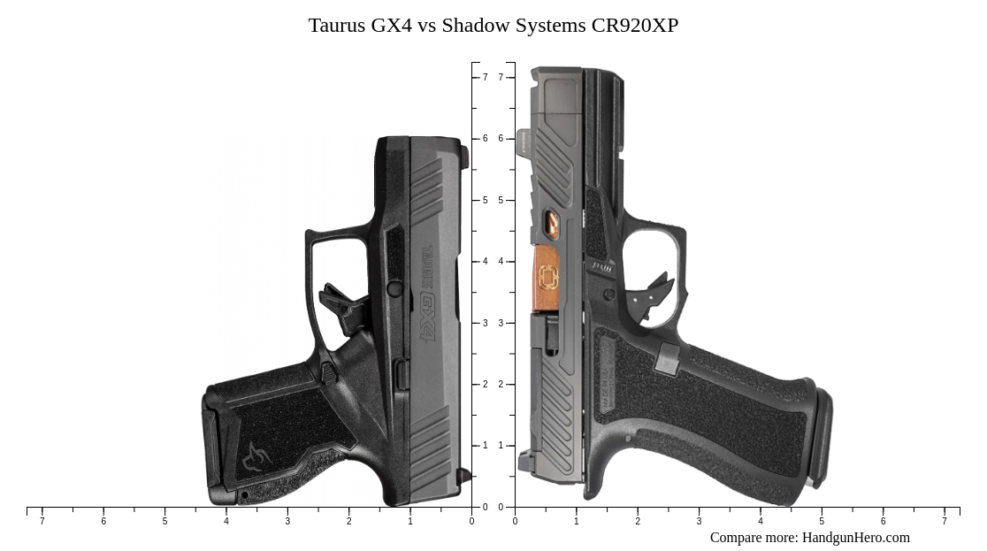 Taurus GX4 vs Shadow Systems CR920XP size comparison | Handgun Hero