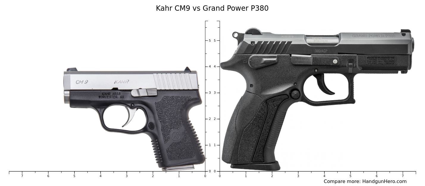 Kahr CM9 vs Grand Power P380 size comparison | Handgun Hero