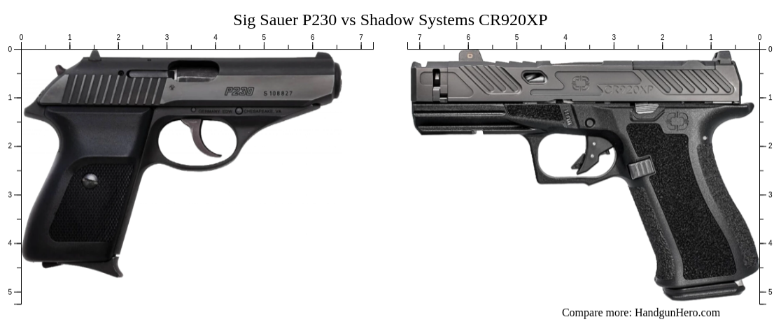 Sig Sauer P230 vs Shadow Systems CR920XP size comparison | Handgun Hero