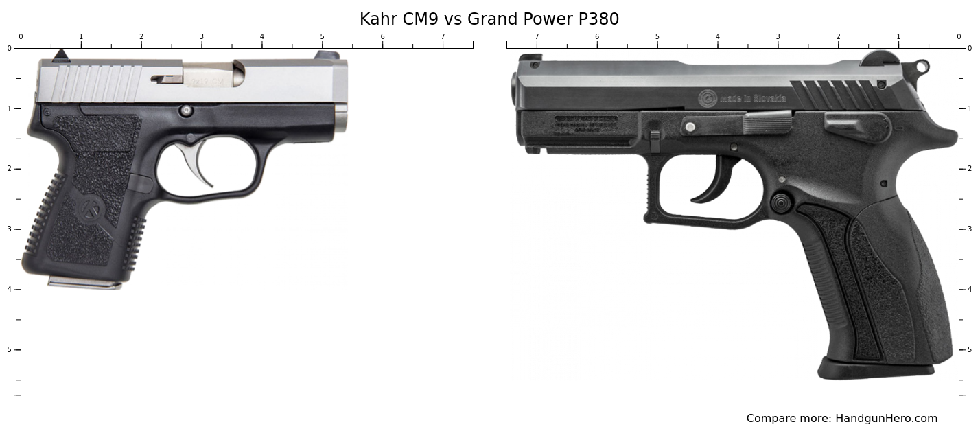 Kahr CM9 vs Grand Power P380 size comparison | Handgun Hero