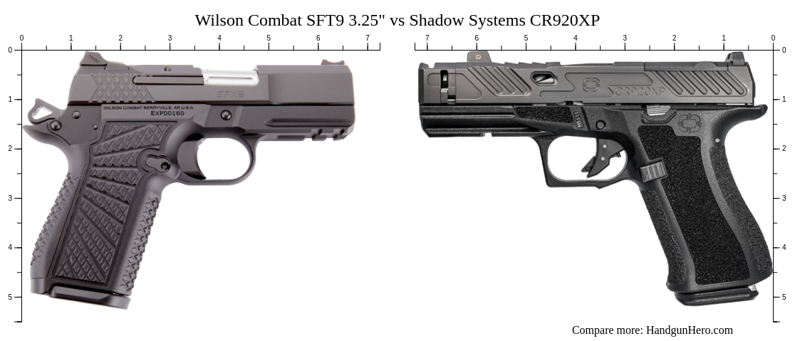Wilson Combat SFT9 3.25" vs Shadow Systems CR920XP size comparison ...