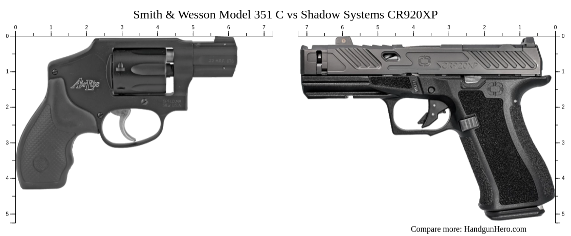 Smith & Wesson Model 351 C vs Shadow Systems CR920XP size comparison ...
