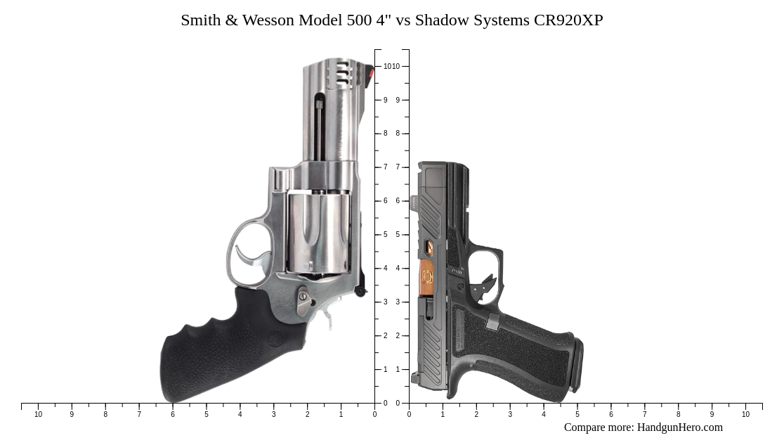 Smith & Wesson Model 500 4" vs Shadow Systems CR920XP size comparison ...