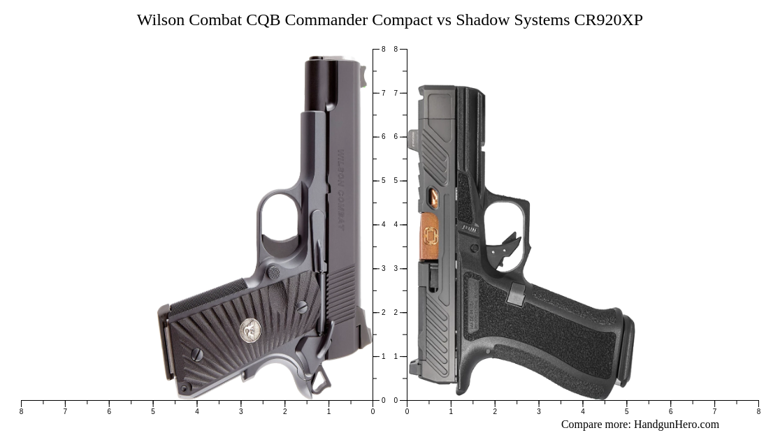 Wilson Combat CQB Commander Compact vs Shadow Systems CR920XP size ...