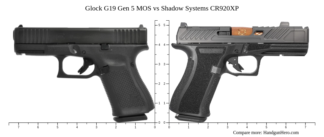 Glock G19 Gen 5 MOS vs Shadow Systems CR920XP size comparison | Handgun ...