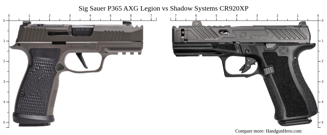 Sig Sauer P365 AXG Legion vs Shadow Systems CR920XP size comparison ...