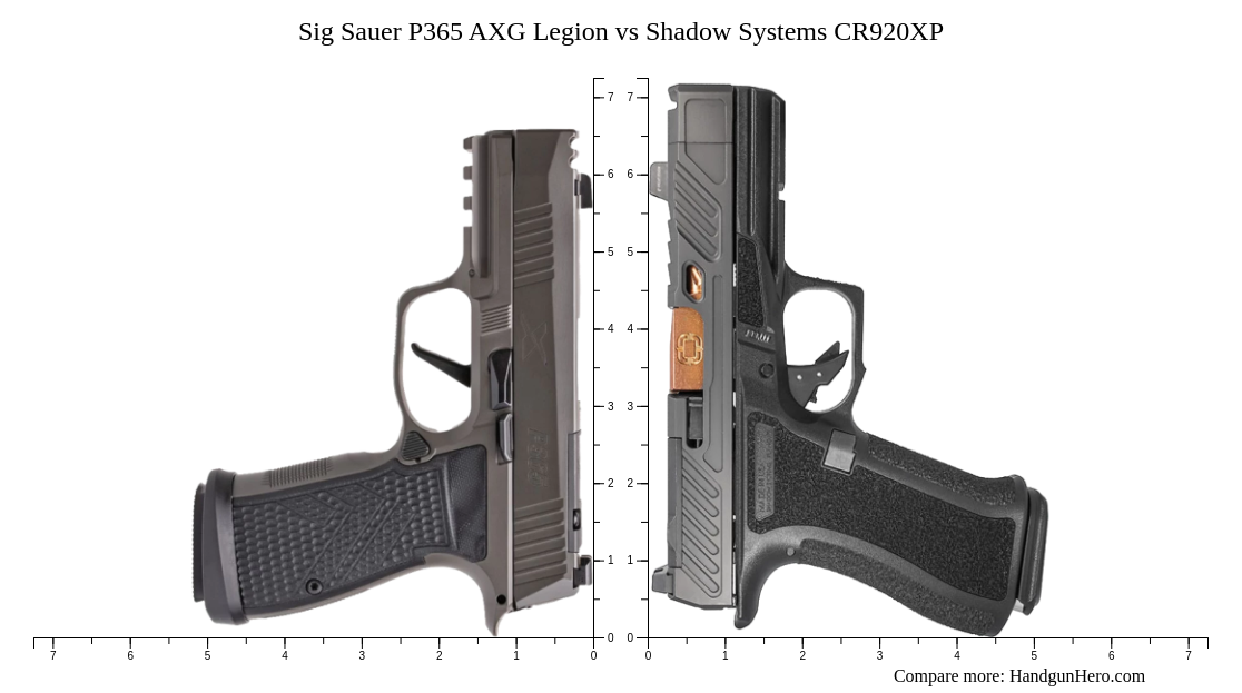 Sig Sauer P365 AXG Legion vs Shadow Systems CR920XP size comparison ...