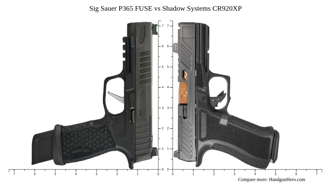 Sig Sauer P365 FUSE vs Shadow Systems CR920XP size comparison | Handgun ...