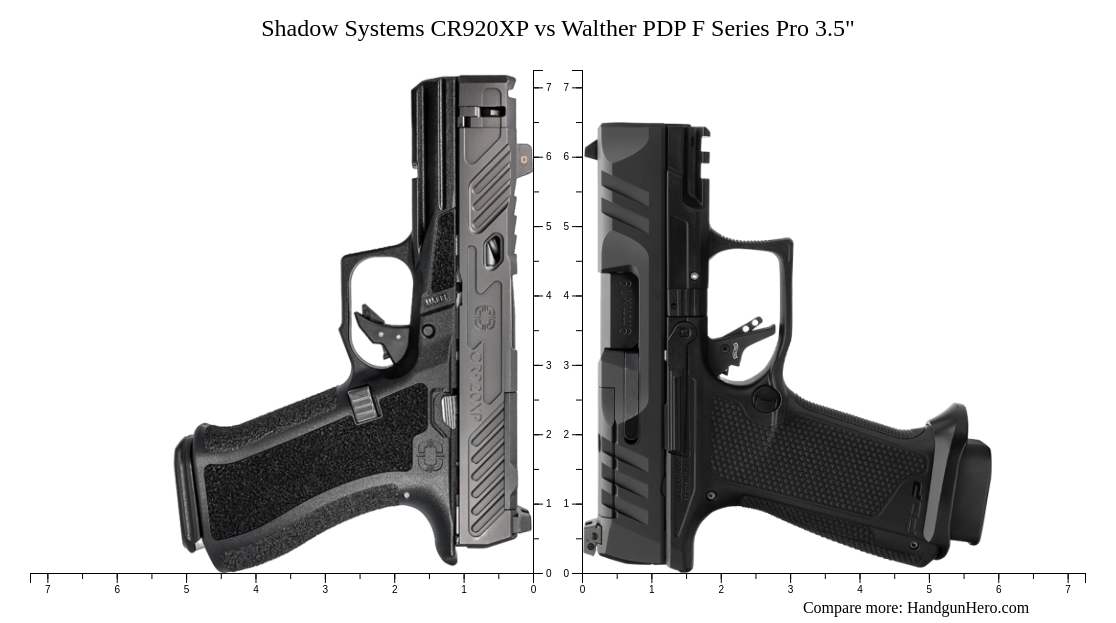 Shadow Systems CR920XP vs Walther PDP F Series Pro 3.5" size comparison ...