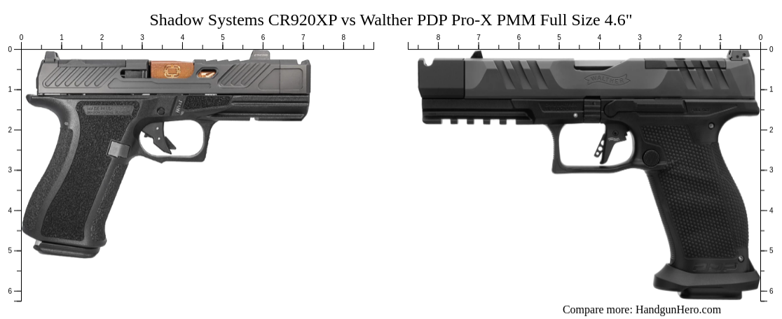 Shadow Systems CR920XP vs Walther PDP Pro-X PMM Full Size 4.6" size ...