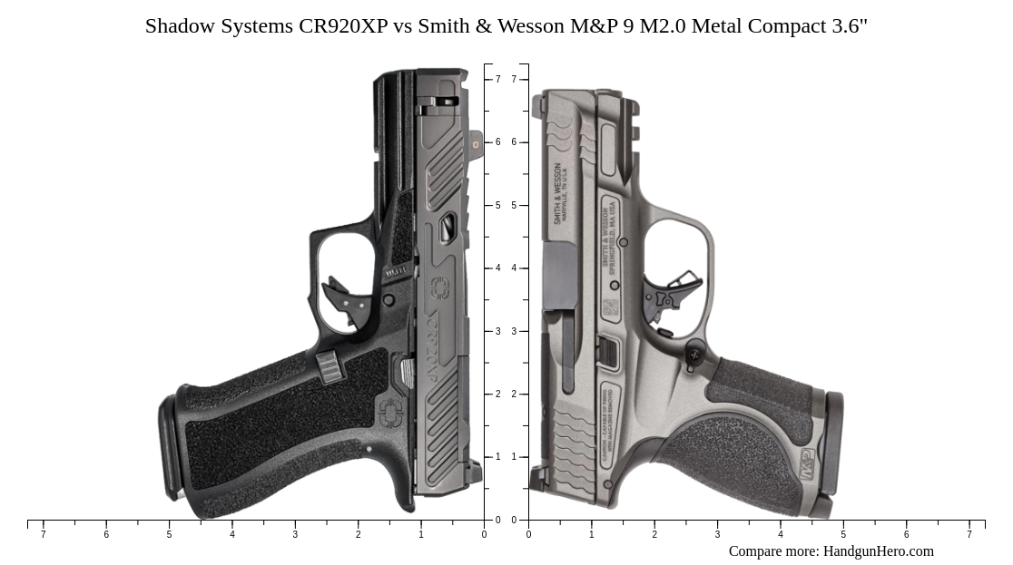 Shadow Systems CR920XP vs Smith & Wesson M&P 9 M2.0 Metal Compact 3.6 ...